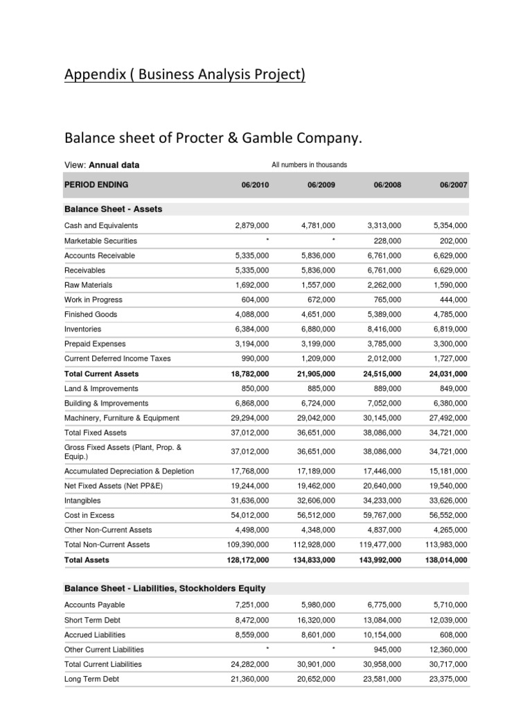 An Analysis of the Balance Sheets of Procter & Gamble, Unilever, and ...