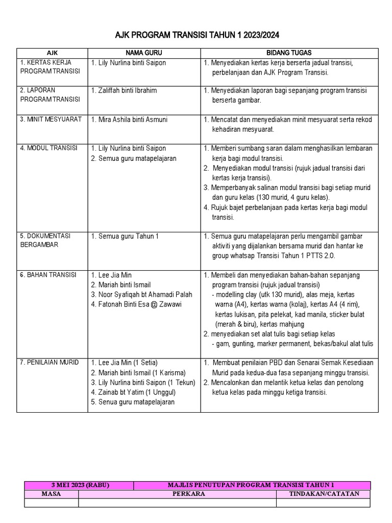Ajk Program Transisi 2023 | PDF