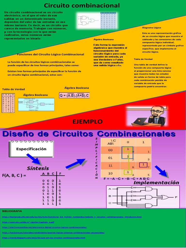 Introducción a Circuitos Combinacionales | PDF | Puerta lógica ...