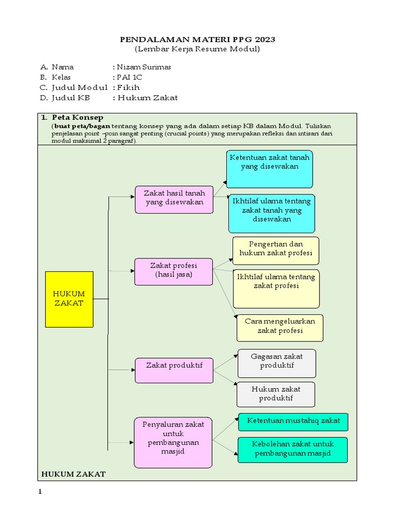 LK KB 1 Modul Fiqih | PDF