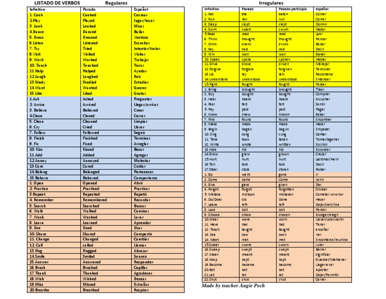 Listado-De-Verbos Ampliado | PDF