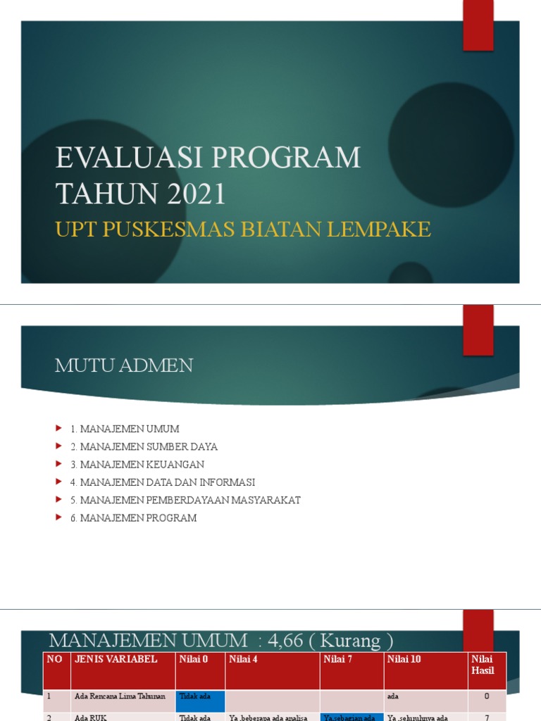 Evaluasi Program Tahun 2021 (Autosaved) | PDF