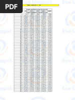Tabel R Uji Validitas untuk df 1-50 | PDF