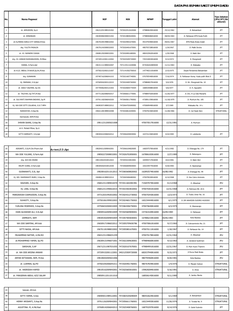 Daftar Setoran Zakat Profesi Dan Infak Shadaqah 2021 Rsud Jadi | PDF