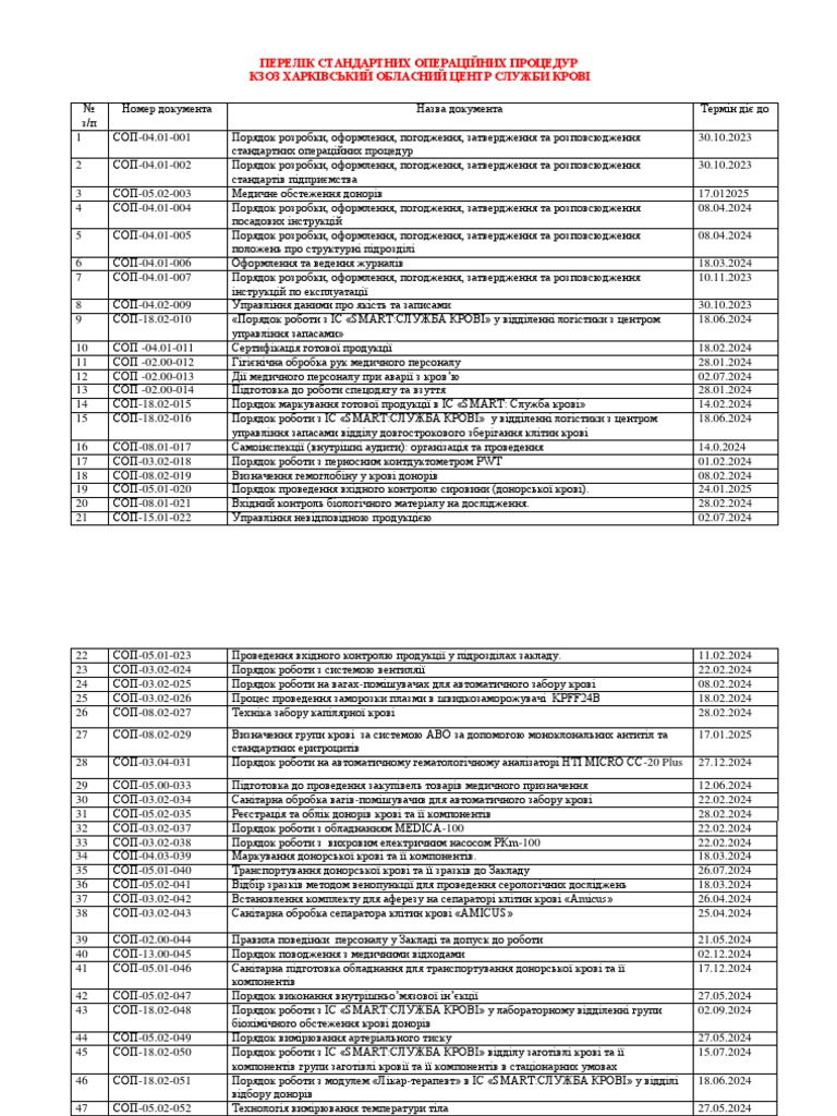 Perelik SOP Zagaln | PDF