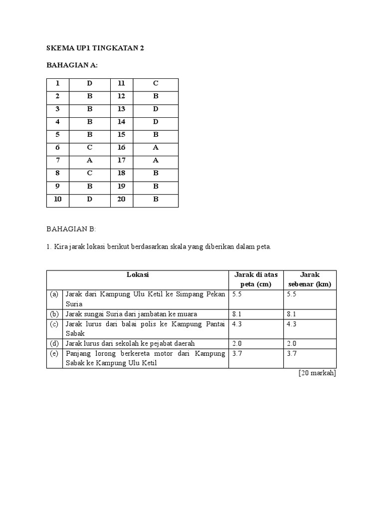 Skema Up1 Tingkatan 2 | PDF