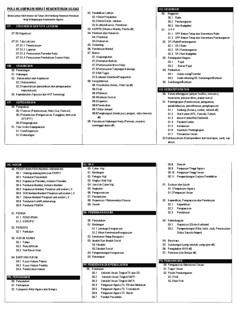 90d10 PDF - Kma 44 Tahun 2010 Pola Klasifikasi Surat | PDF