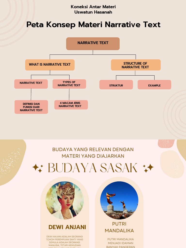 Peta Konsep Materi Narrative Text | PDF Peta Konsep Materi Narrative Text | PDF