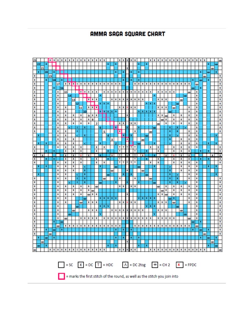 AMMA CHARTS | PDF