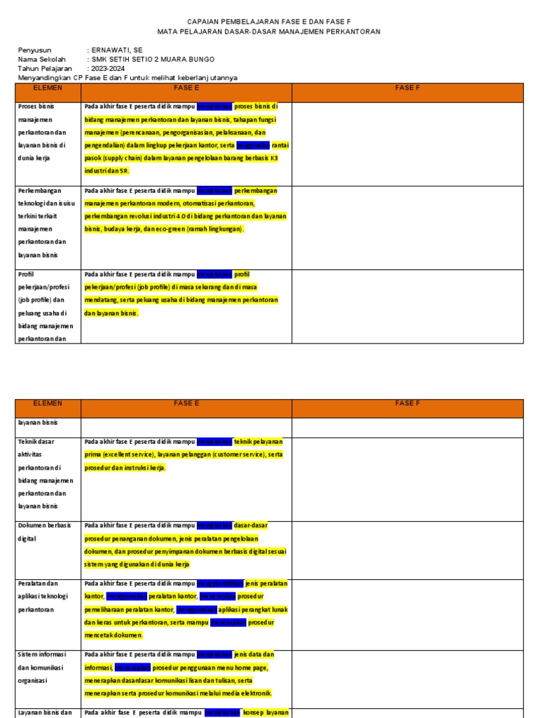 Pemetaan Kompetensi Dan Lingkup Materi CP | PDF | Karier & Perkembangan ...