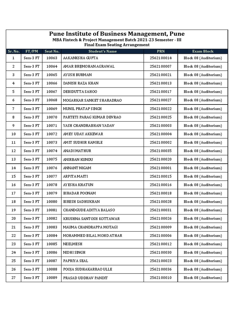 Fintech & Project Mgt. MBA Sem-III 2021-23 Final Exam Seating Arrangement | PDF