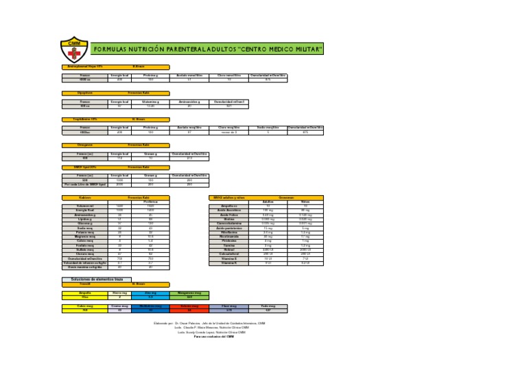 Listado Formulas Parenterales CMM | PDF | Nutrición | Dieta y nutrición