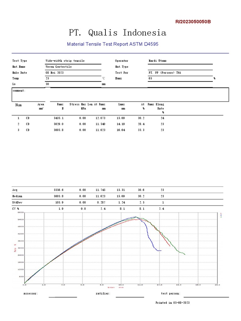 Woven Geotextile Tensile Test Report | PDF