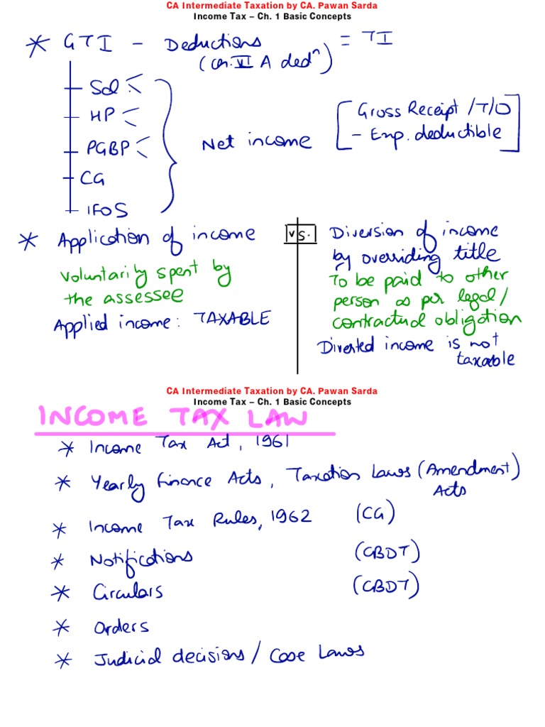 CH 1 Basic Concepts | Download Free PDF | Taxes | Income Tax