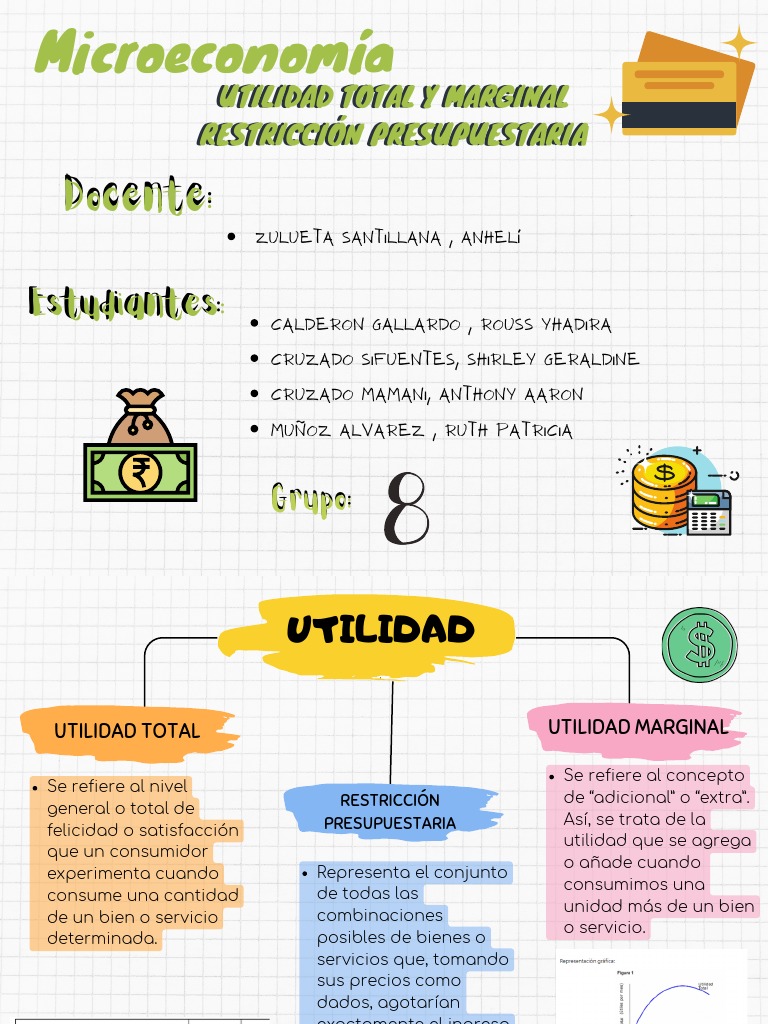Utilidad Total - Microeconomía | PDF | Utilidad | Utilidad marginal