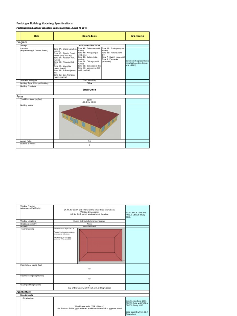 PNNL Scorecard Prototypes Office Small | PDF | Applied And ...