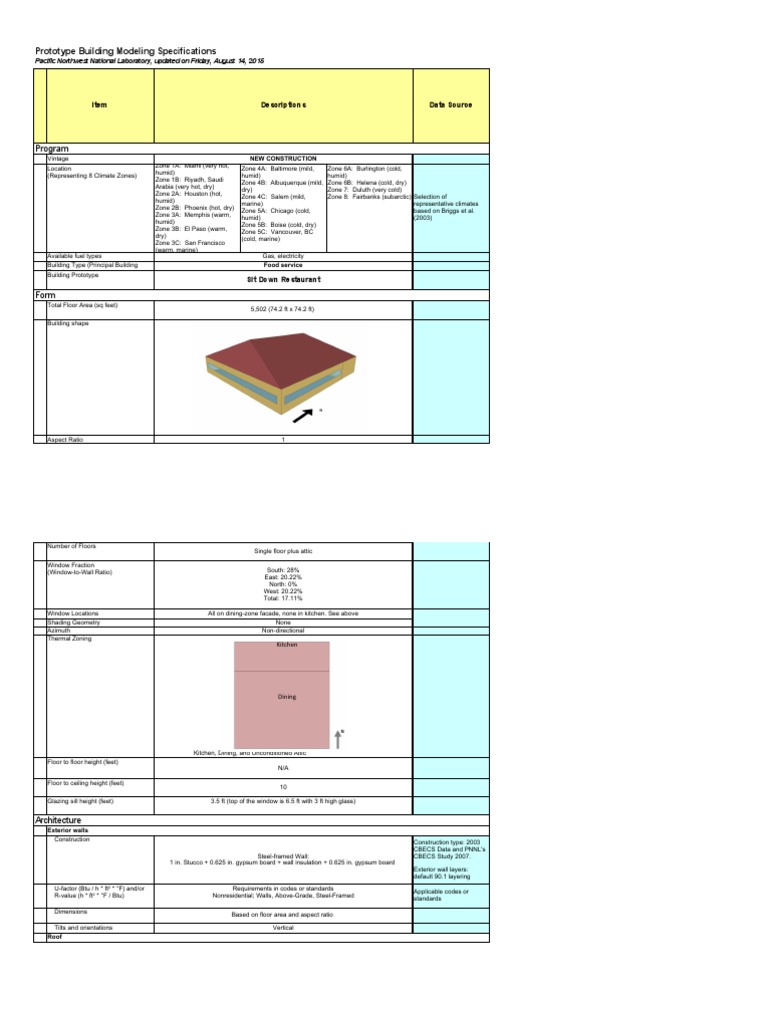 PNNL Scorecard Prototypes Restaurant Sitdown | PDF | Air Conditioning ... PNNL Scorecard Prototypes Restaurant Sitdown | PDF | Air Conditioning ...