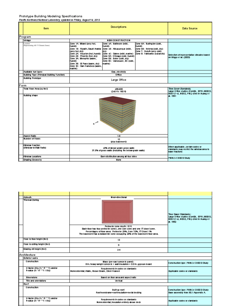 PNNL Scorecard Prototypes Office Large | PDF | Water Heating | Thermostat