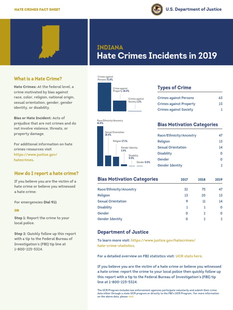 Indiana Specific Page PDF Completed 5.24.21 | PDF | Hate Crimes ... Indiana Specific Page PDF Completed 5.24.21 | PDF | Hate Crimes ...