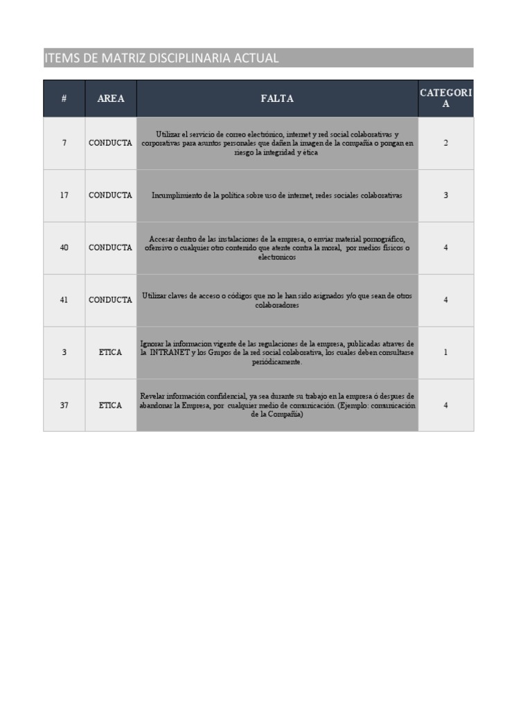 Matriz Disciplinaria - Borrador | Descargar gratis PDF | Internet