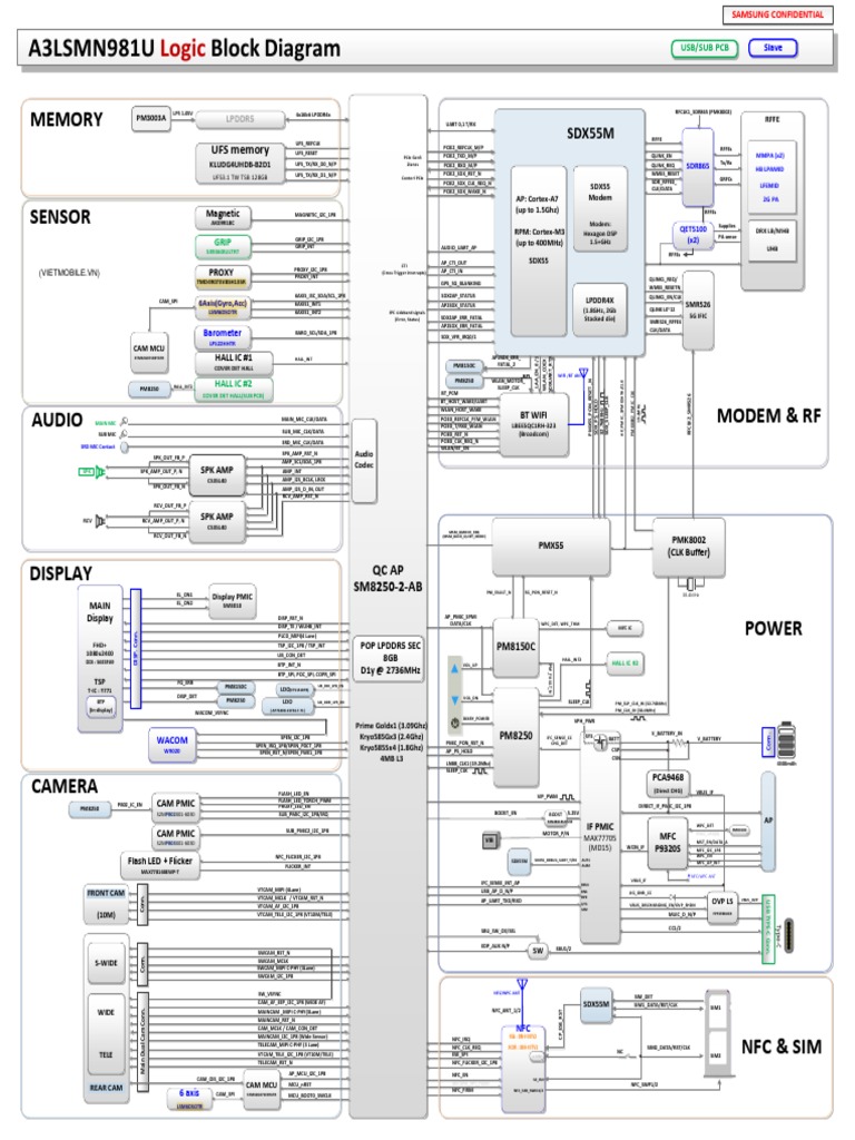 Troub | PDF | Computer Hardware | Computer Engineering