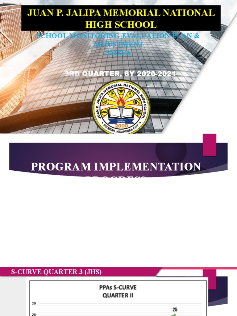 Jalipa MNHS Smepa Q3 2021 2022 | PDF | Learning