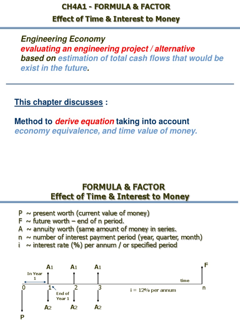 Ch4a1 Formulaafactortimevalueandmoney | PDF | Interest | Interest Rates
