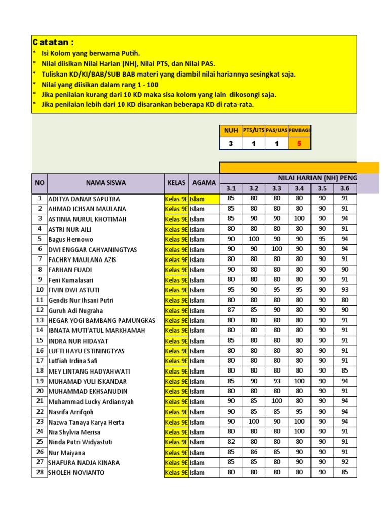 Nilai Rapor Pai Klas - 9 E-2020 | PDF