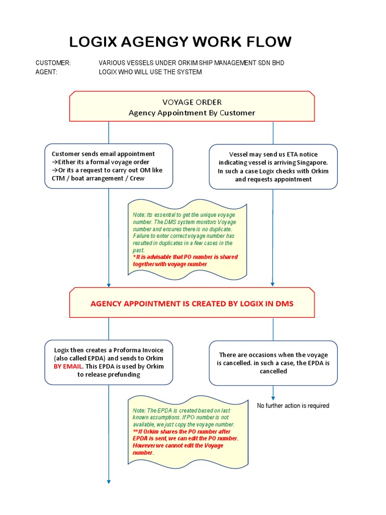 Agency Flow | PDF | Ships | Water Transport