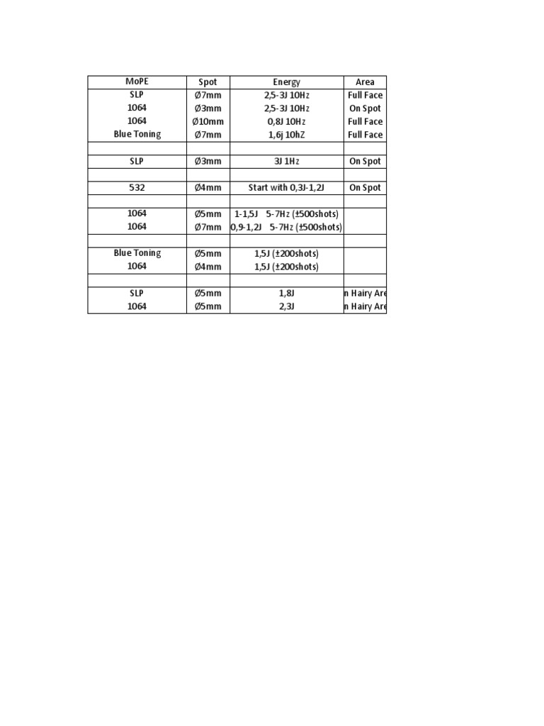 Laser Treatment Parameters Guide | PDF