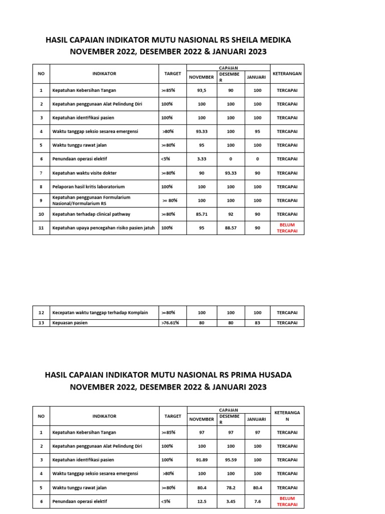 Perbandingan Inm RSSM DG RS Prima Husada | PDF