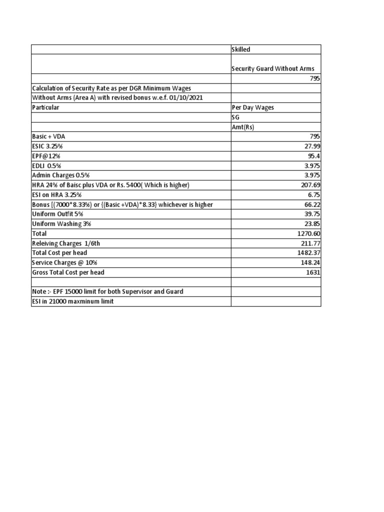 DGR Wages Rate A B C New Revised Rate 1-10-2021 | PDF | Employee ...