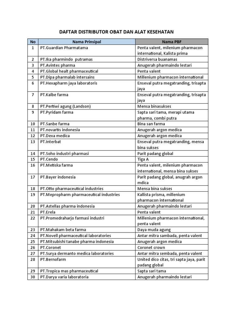 Daftar Distributor Obat Dan Alat Kesehatan | PDF | Companies | Pharmacology