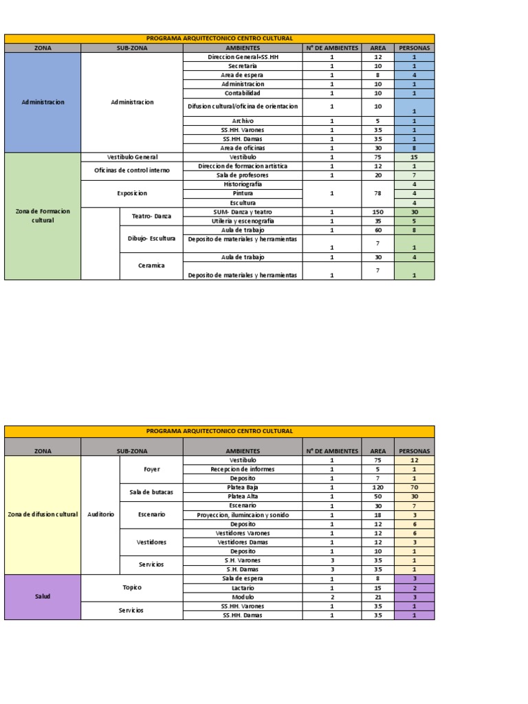 programa arquitectonico (1) | PDF