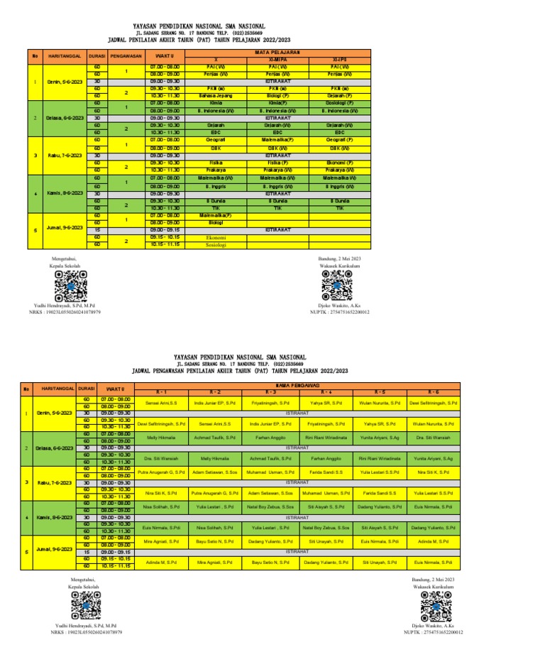 Jadwal Dan Pengawasan Pat Tp. 2022-2023 | PDF