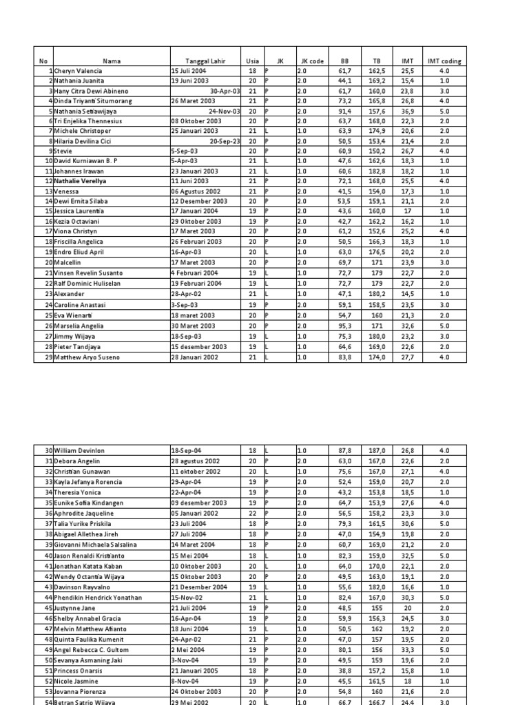 Data Subyek Penelitian Ito Koding | PDF
