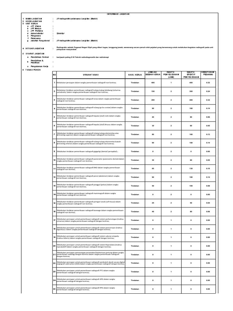 Anjab Radiografer Mahir | PDF