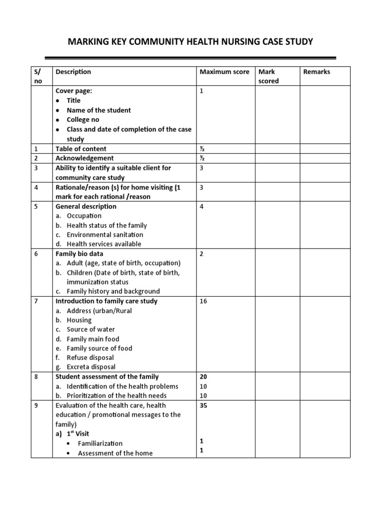 Marking Key Community Health Nursing Case Study | PDF | Nursing ...