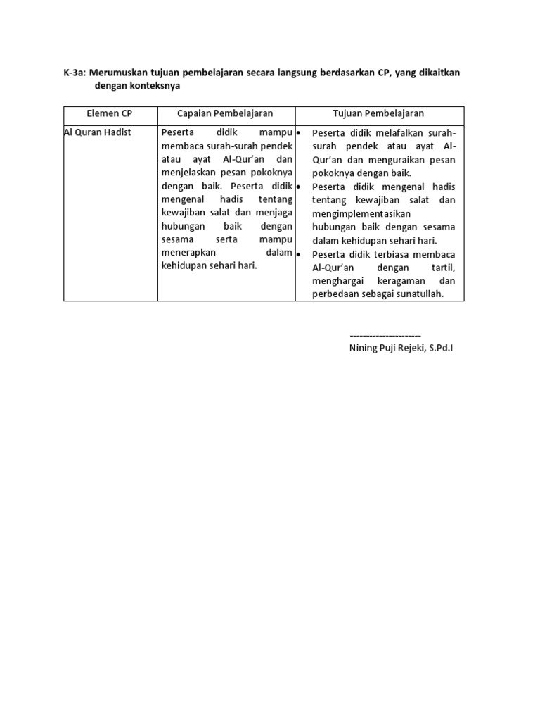 File - Tugas LK 3 A, B, C | PDF