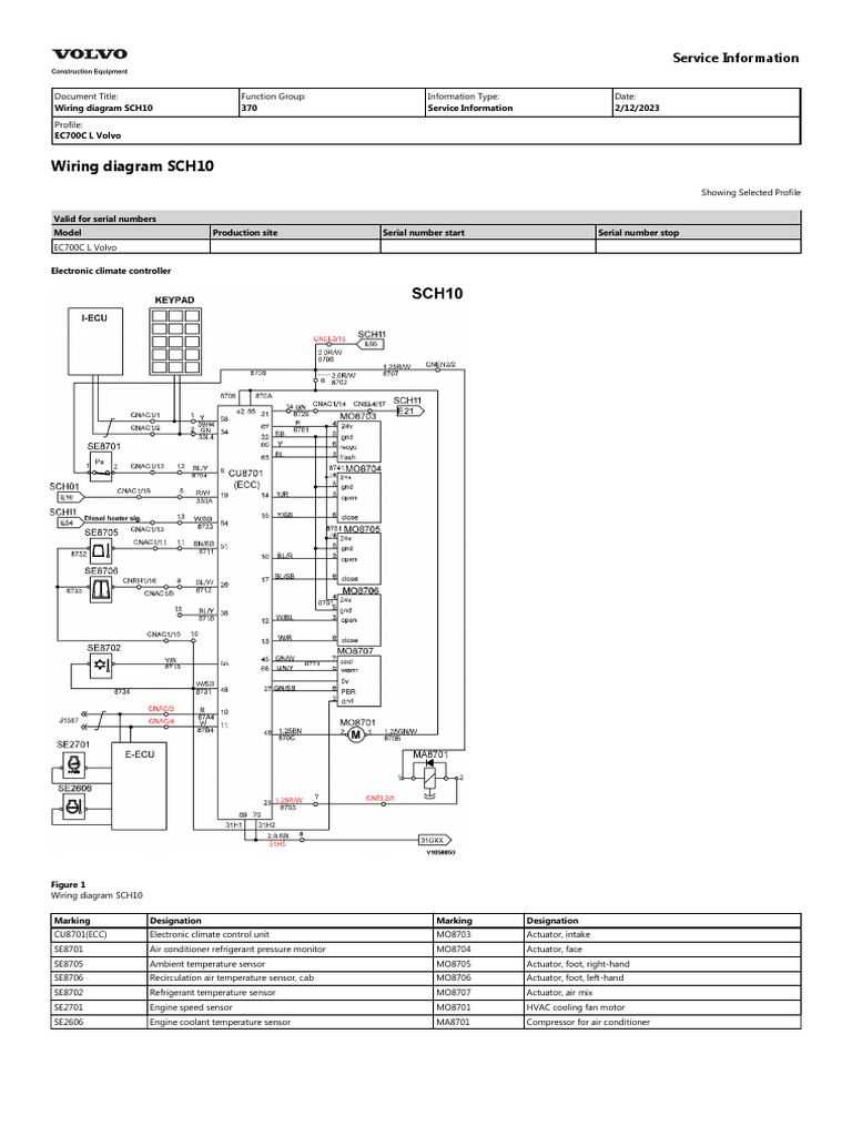 Electronic Climate Controller | PDF