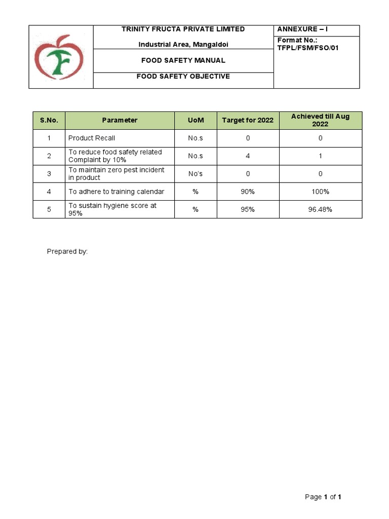 ANNEXURE-I - Food Safety Objective 1 | PDF
