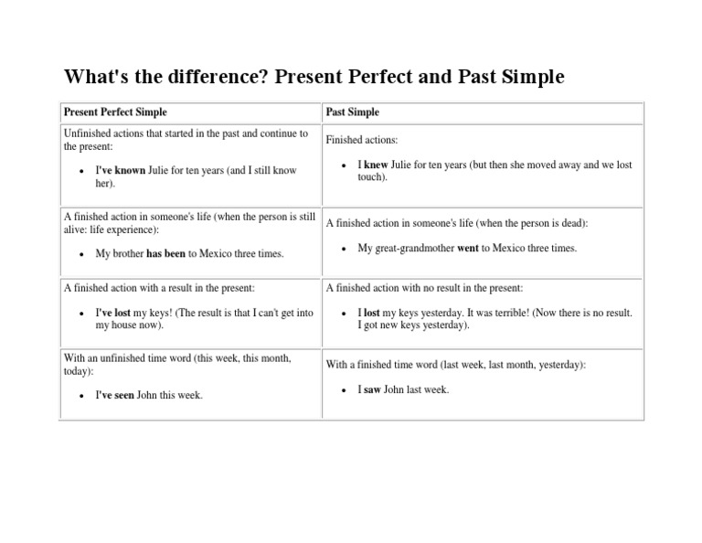 PRESET PERFECT VS PAST SIMPLE | PDF