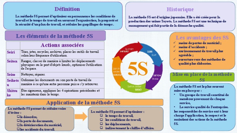 Fiche Technique Les 5S | PDF | Business