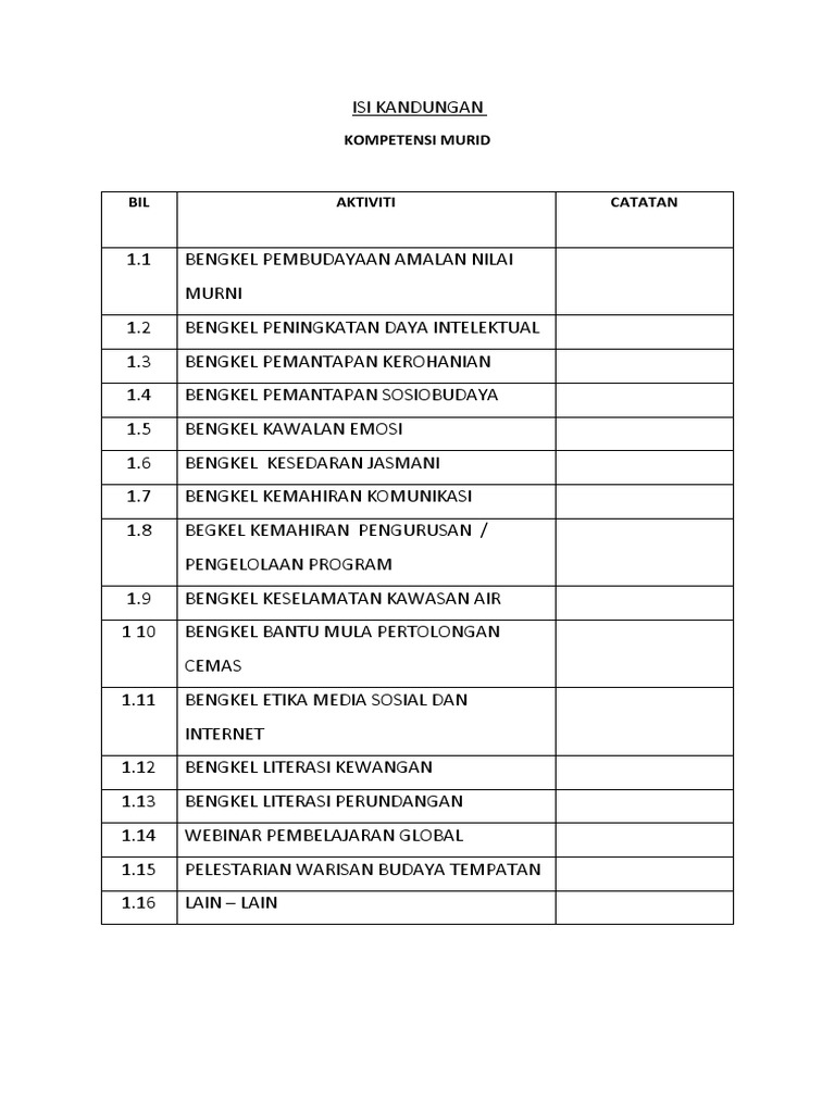 Isi Kandungan Fail Kompetensi Murid | PDF