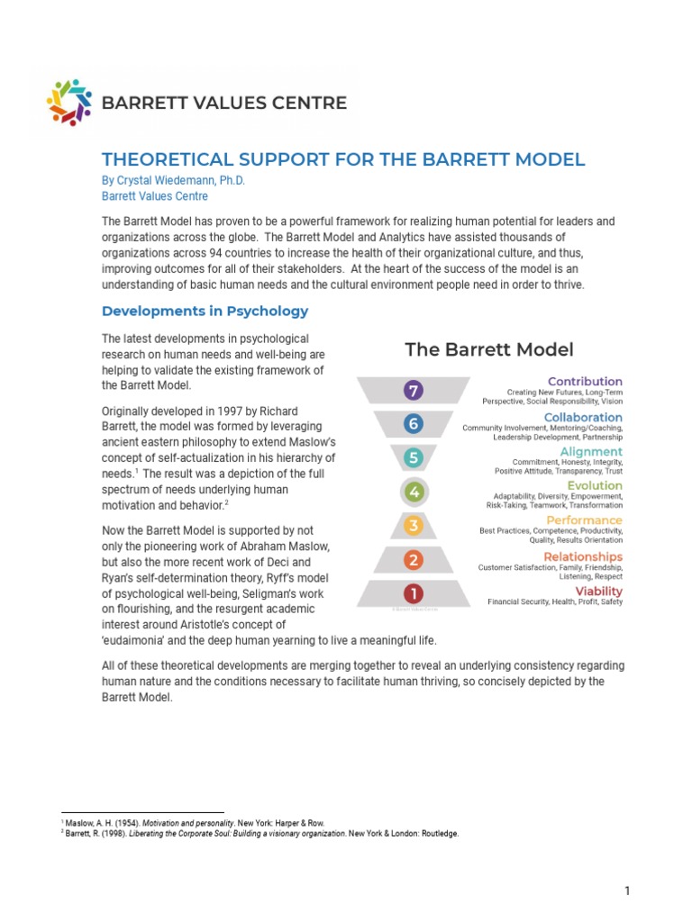 Barrett Model: Unlocking Potential | PDF | Happiness | Motivational
