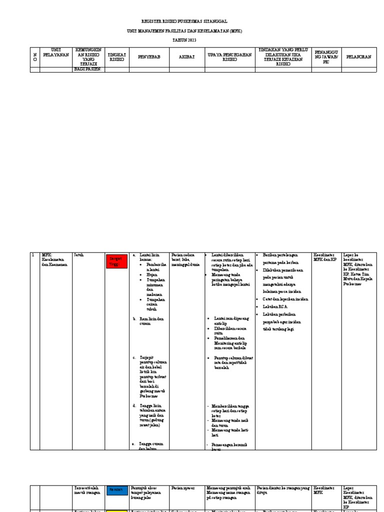 Register Risiko MFK | PDF