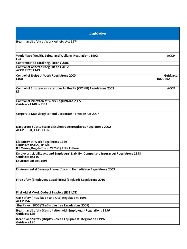 Legal Register | PDF | Occupational Safety And Health | Dangerous Goods