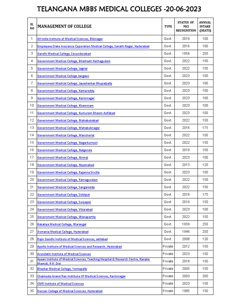 TS & AP MEDICAL COLLEGES -20-06-2023 | PDF | Medicine | Medical Education