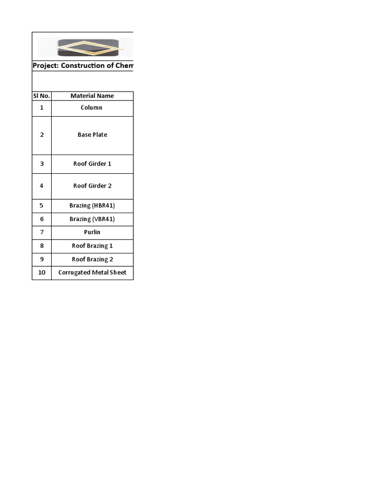 Material Take Off List (MTO) : Project: Construction of Chemical ...