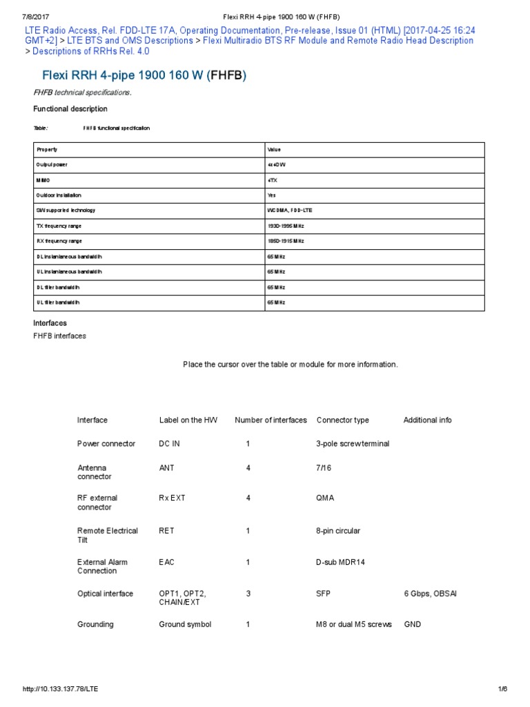 FHFB (1900) | PDF | Computer Engineering | Telecommunications Engineering